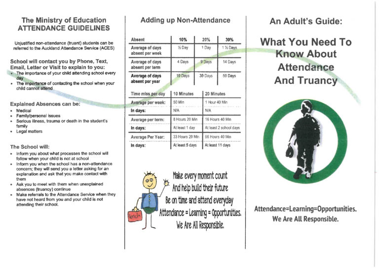 What You Need to Know About Attendance & Truancy – Western Springs College